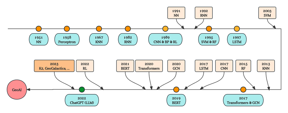 Meta光速下架的模型Galactica，上交大用它构建地球科学大模型
