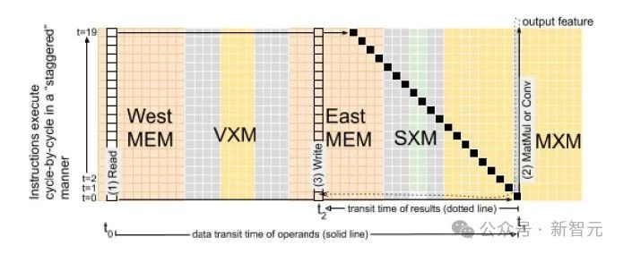 揭开Groq LPU神秘面纱：世界最快硬件加速器的底层架构设计！