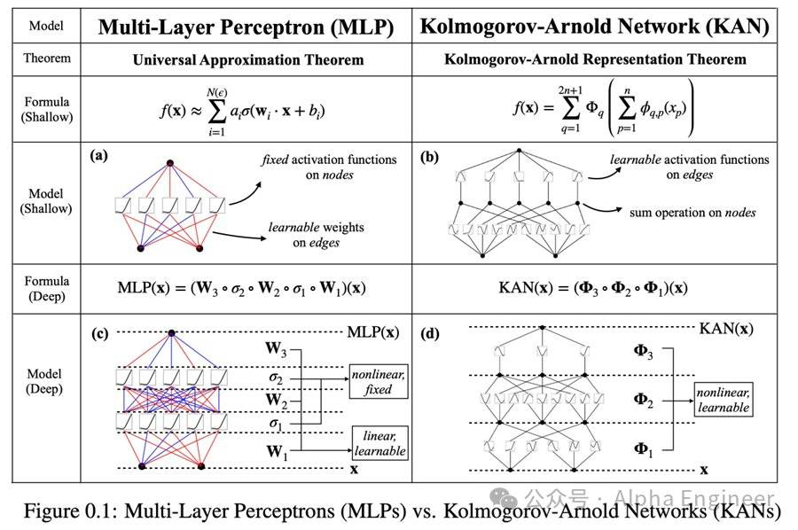 引爆整个AI圈的神经网络架构KAN，究竟是啥？