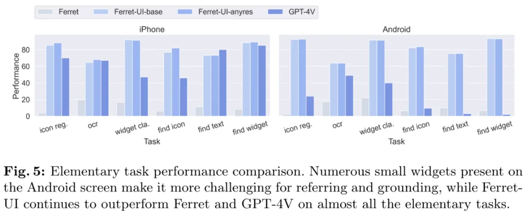 让大模型理解手机屏幕，苹果多模态Ferret-UI用自然语言操控手机
