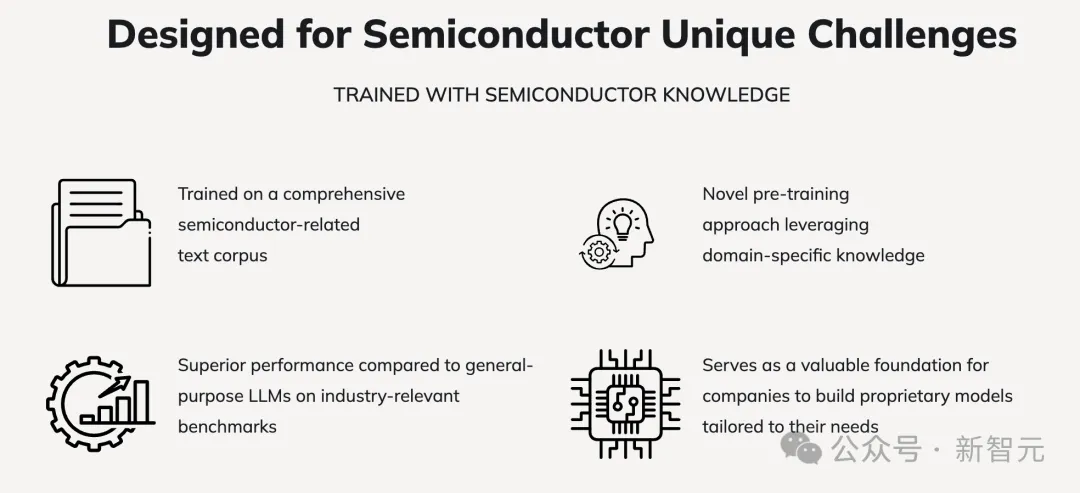 全球首个芯片设计开源大模型诞生！5年重塑5000亿美元半导体行业
