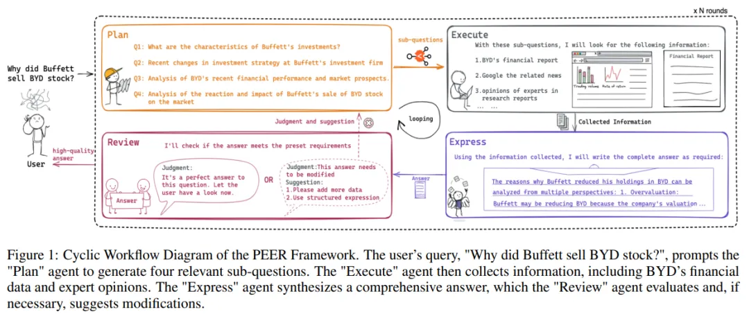 从LLM到AI Agent，从Workflow到Agentic Workflow，25篇论文全面了解智能体工作流