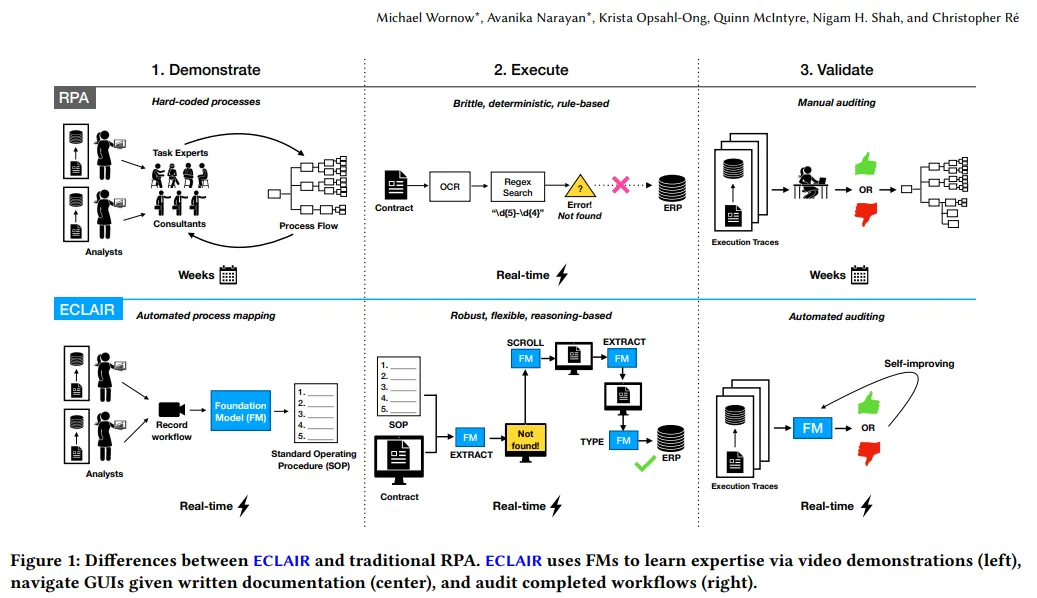 从LLM到AI Agent，从Workflow到Agentic Workflow，25篇论文全面了解智能体工作流