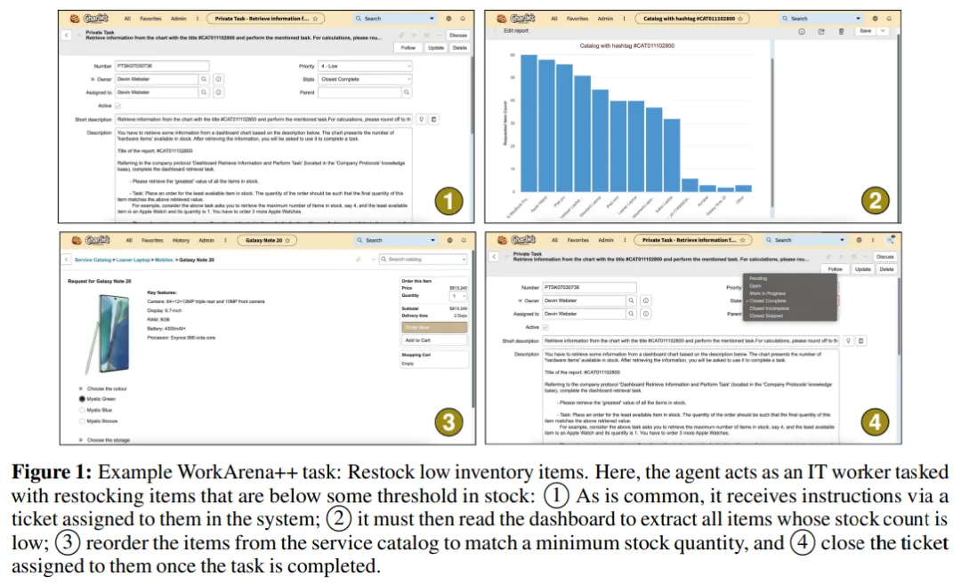 从LLM到AI Agent，从Workflow到Agentic Workflow，25篇论文全面了解智能体工作流