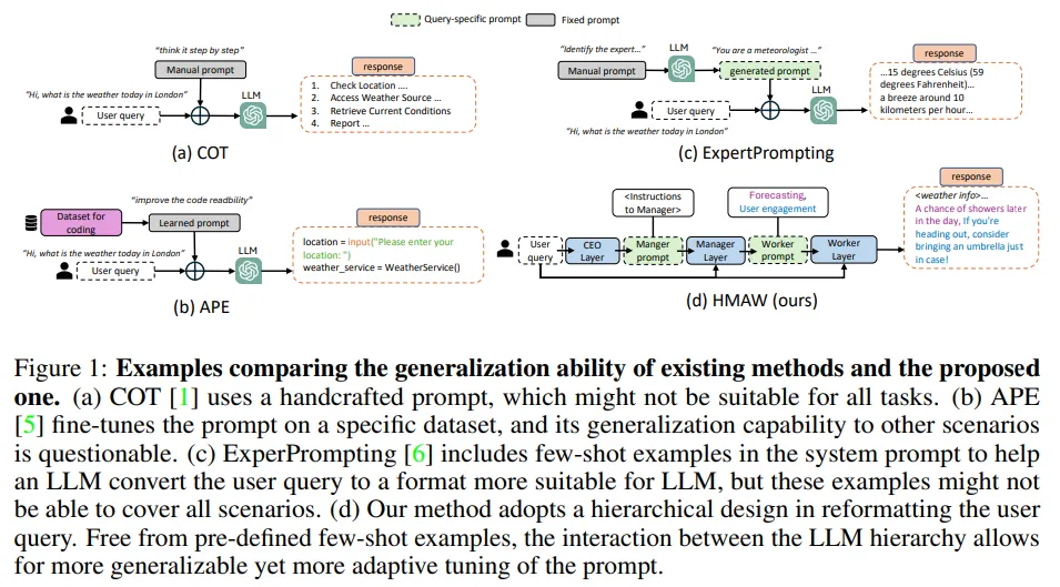 从LLM到AI Agent，从Workflow到Agentic Workflow，25篇论文全面了解智能体工作流