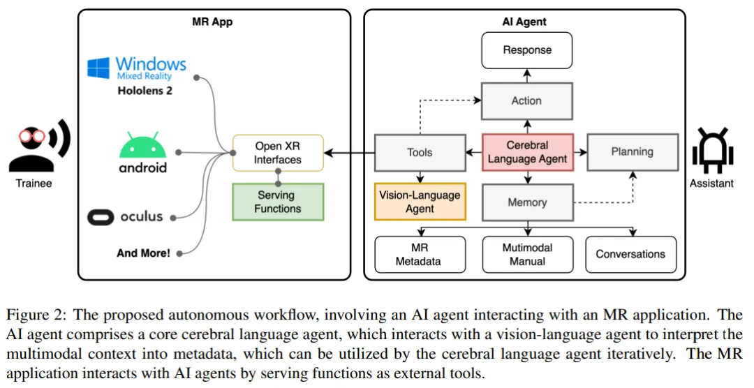 从LLM到AI Agent，从Workflow到Agentic Workflow，25篇论文全面了解智能体工作流