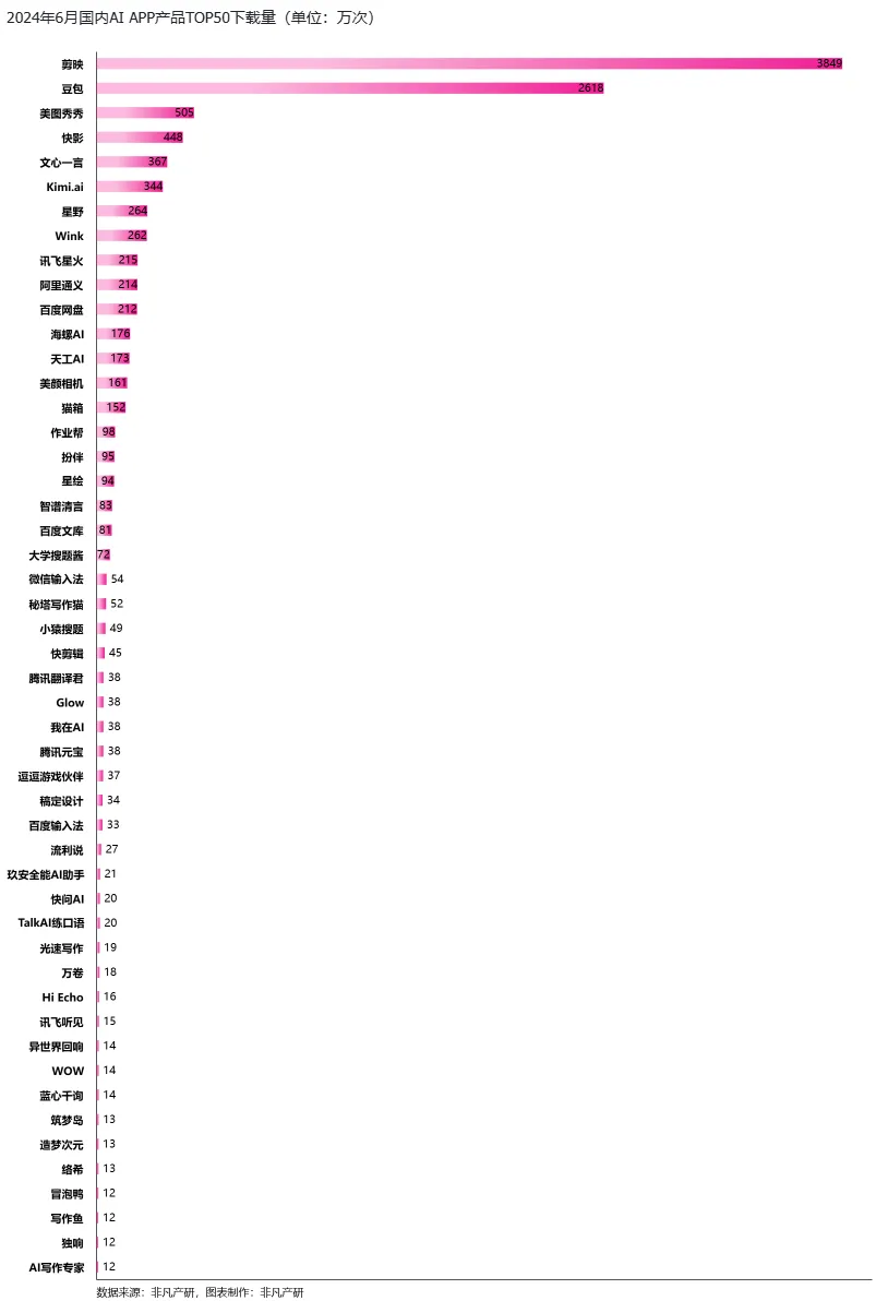 行业报告 | 2024年H1全球AIGC行业半年报