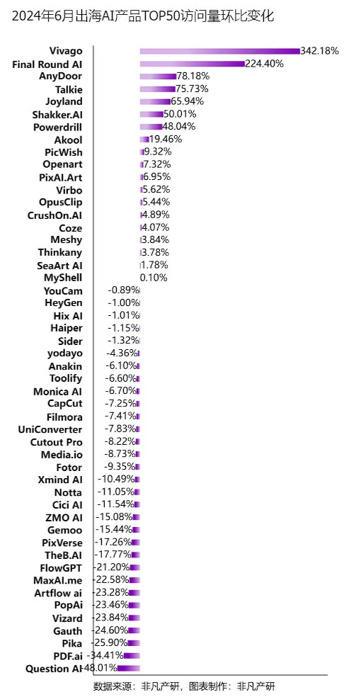 行业报告 | 2024年H1全球AIGC行业半年报