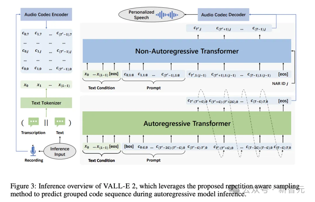 语音克隆达到人类水平，微软全新VALL-E 2模型让DeepFake堪比配音员