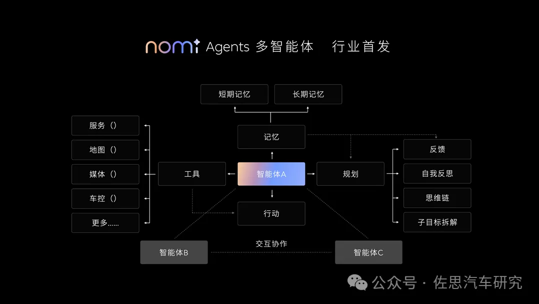 车载AI Agent产品开发：如何通过大模型实现“座舱代言人”？