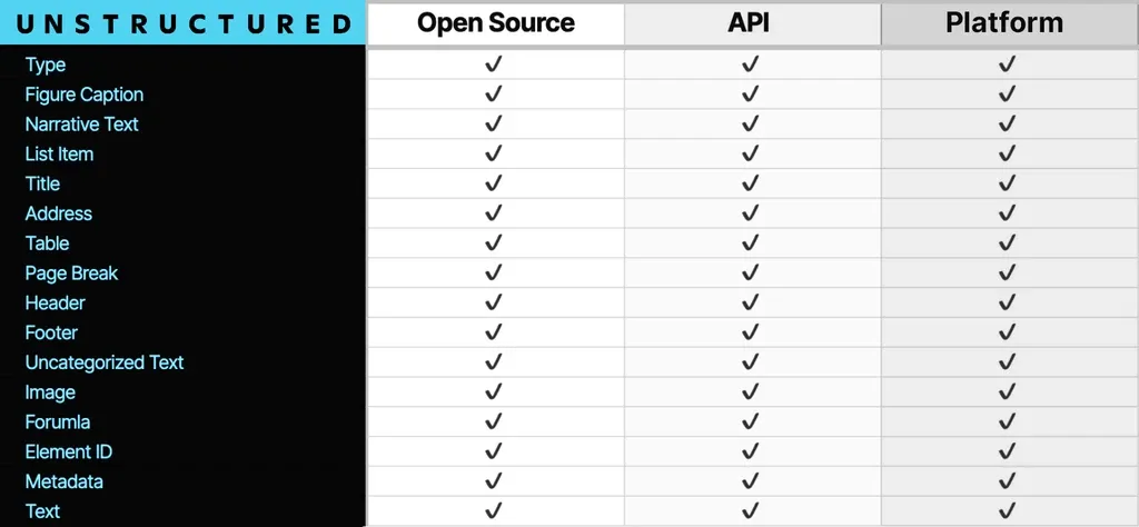 Unstructured.io：让企业非结构化数据 LLM-Ready