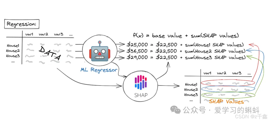 【人工智能】解释性AI（Explainable AI）——揭开机器学习模型的“黑箱”